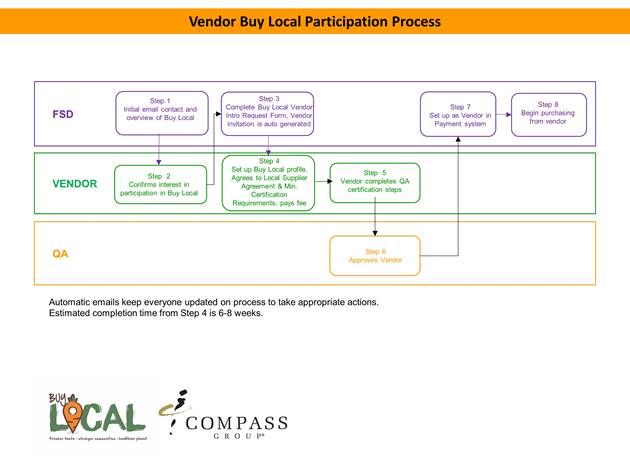 Sustainable Food Systems and Food Security | Kwantlen Polytechnic ...